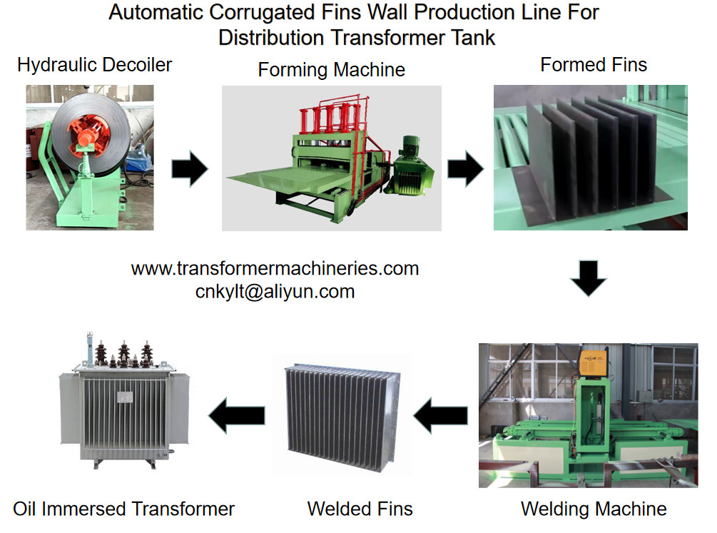 Corrugated Fins Wall Folding Machine For Distribution Transformer